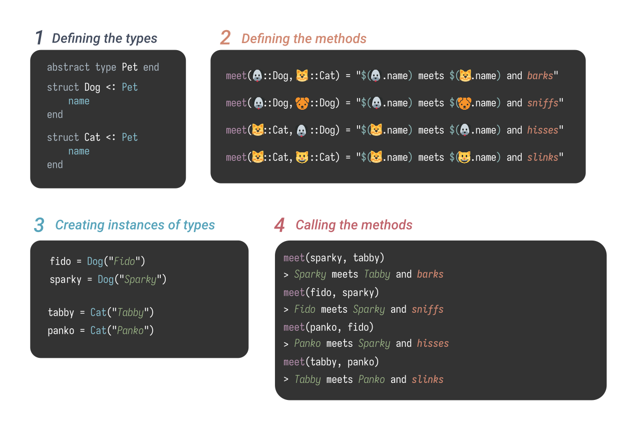Solving the n -language problem: A ecologist’s guide to learning Julia